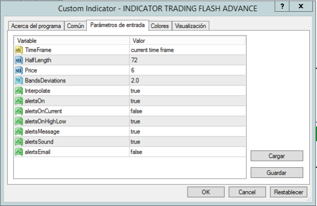 Indicator Trading Flash MT4
