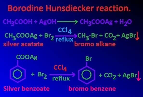 What is Borodine Hunsdiecker reaction and its limitation ? - PG.CHEMEASY