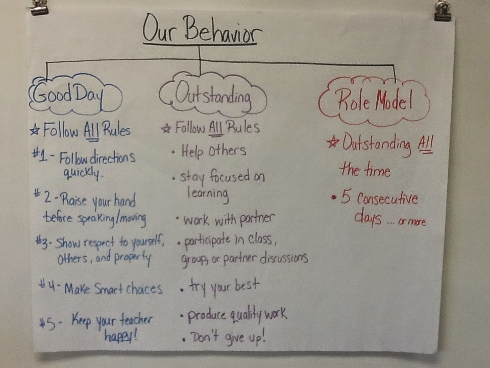 Passion in Portable Land: First Week of the 2014-2015 School Year!