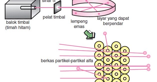 Penemu Atom ~ INSPIRATIYOU