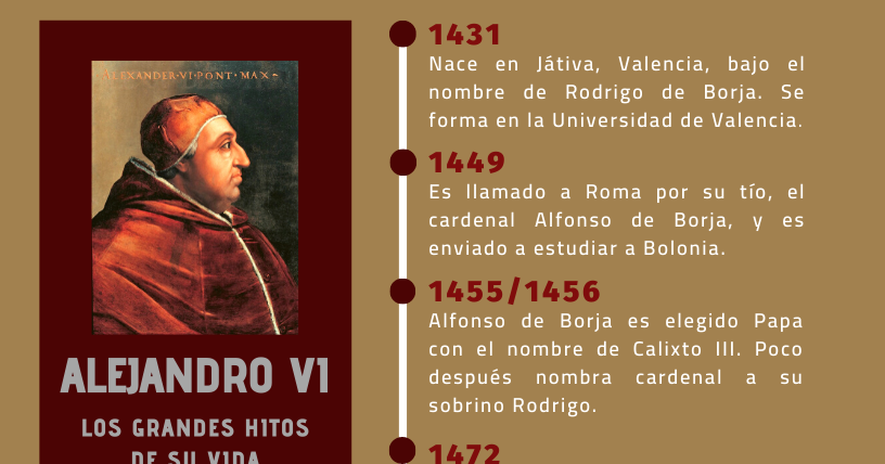 Alejandro VI: El Papa Borgia: Biografía