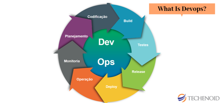 What is DevOps |Benefits|Future of DevOps?