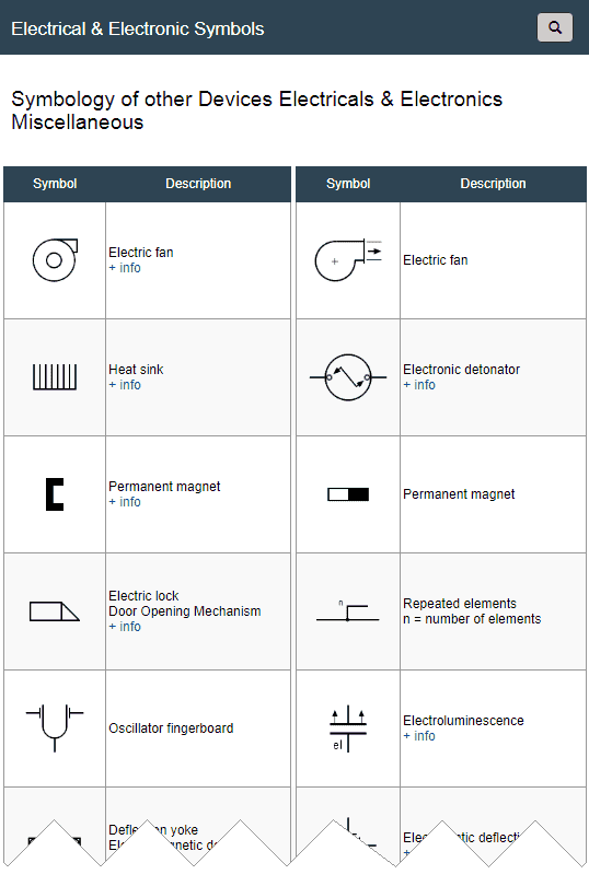 Símbolos Electrónicos: Other Electrical & Electronic Symbols ...