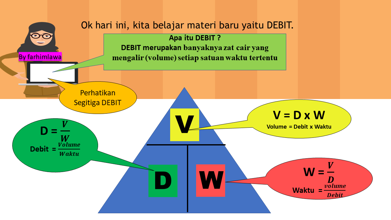 Jendela Rufaida: MATEMATIKA KELAS 5 DEBIT