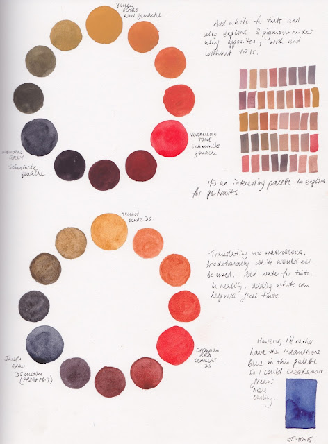 Jane Blundell Artist: Zorn Palette exploration.