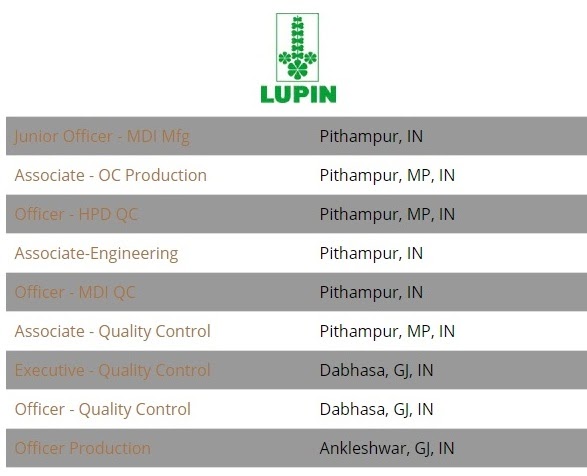 UDYOG ADDA: LUPIN Hiring Multiple Positions QC / Production / Officer / Engineering Apply Now
