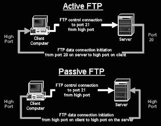 GESTIONEMOS LAS REDES : configuración servidor FTP