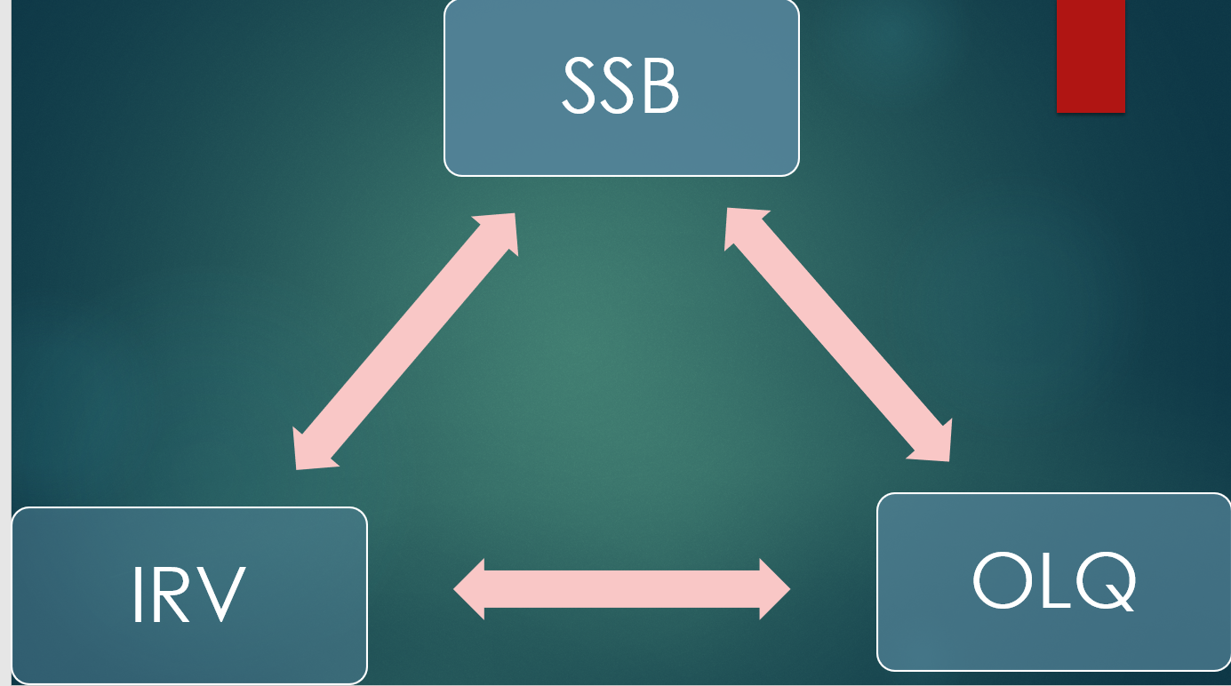 How to develop OLQ to crack SSB?
