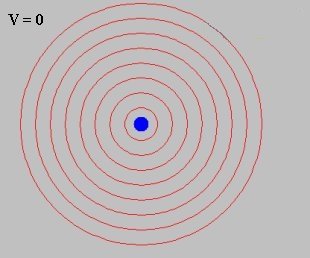 Física para 5º Artístico Liceo 63: El Efecto Doppler