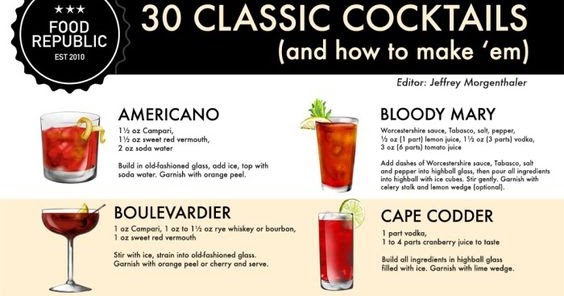 How To Make 30 Classic Cocktails: An Illustrated Guide - Food and Drink