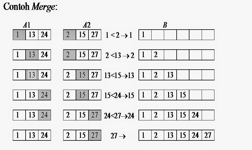Algoritma Merge Sort Divide And Conquer