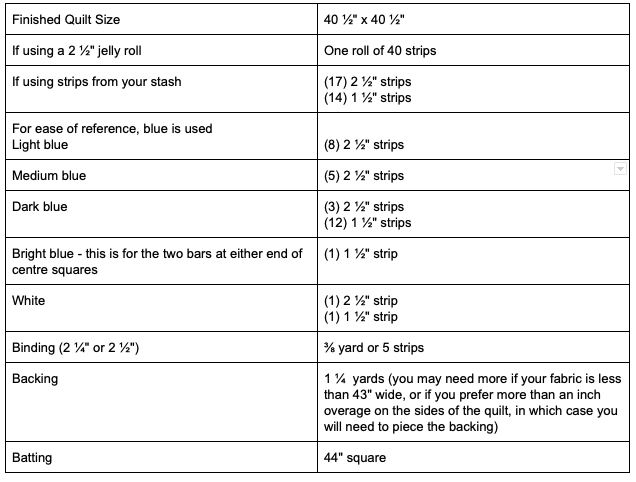 Musings of a Menopausal Melon - mmm quilts: Centred QAL - Fabric ...