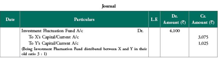 Workmen Compensation Reserve (Accounting Treatment) ~ COMMERCECLICKS