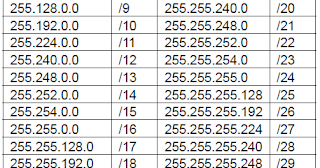 Model subnet Classless,CIDR,VLSM