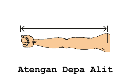 Sesikut atau Satuan Ukur Bali ~ Gegesah