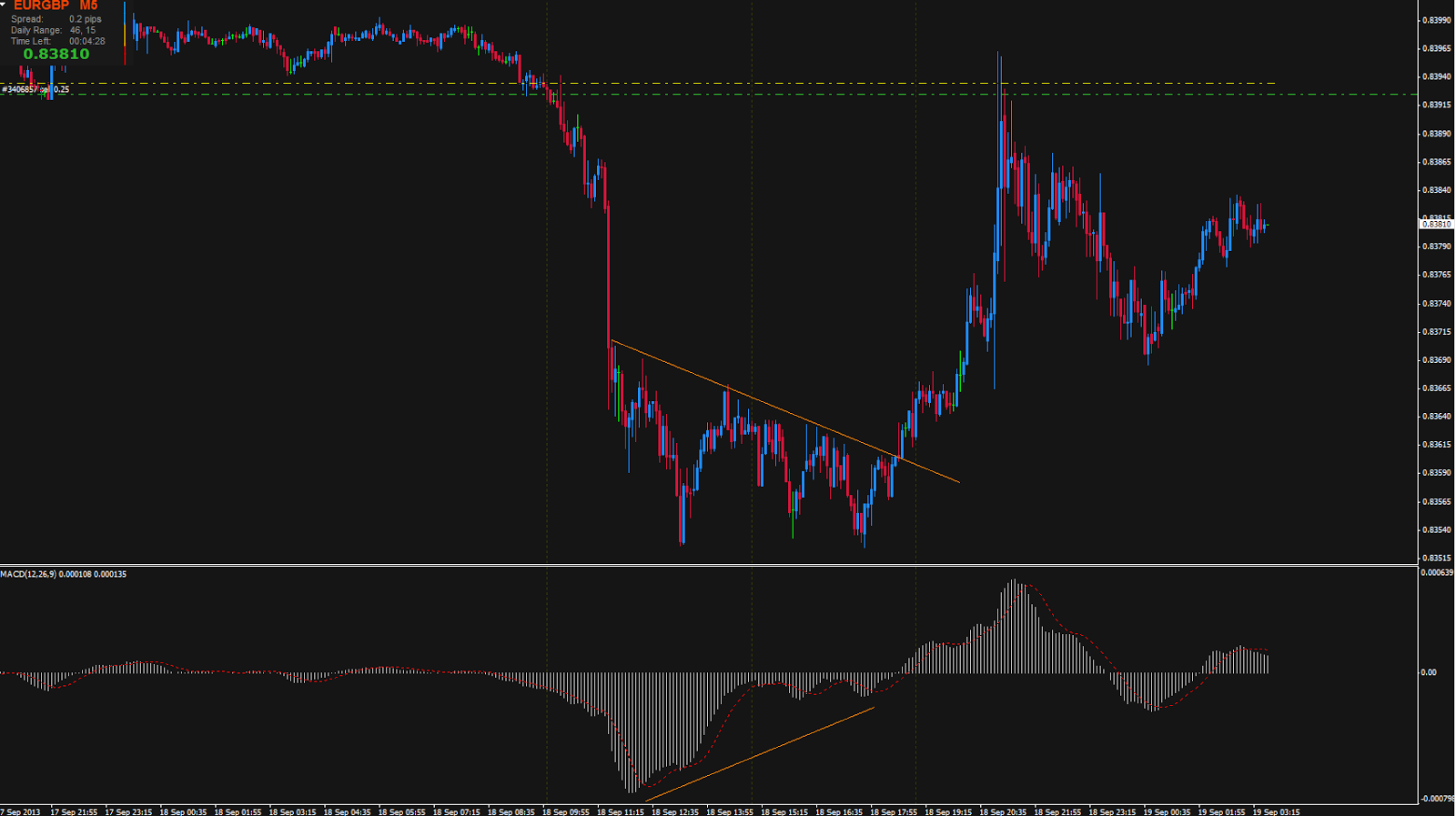 Myst1z's Trading Blog: Accumulation Pattern And USDCHF