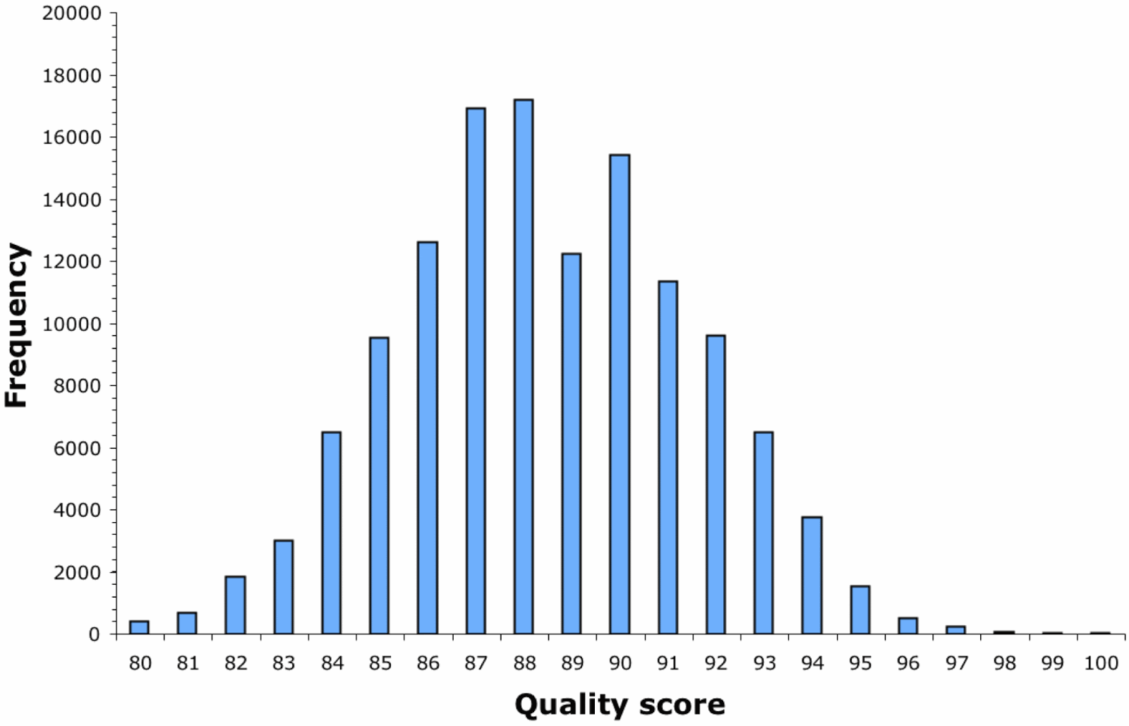 The Wine Gourd: The relationship of price to wine-quality scores