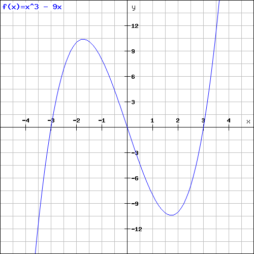A Level Mathematics Graphs Of Functions And Interpreting Graphs A Level Mathematics Graphs Of Functions And Interpreting Graphs