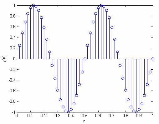 HEHEHE: Fungsi Unit impuls dan Fungsi unit step