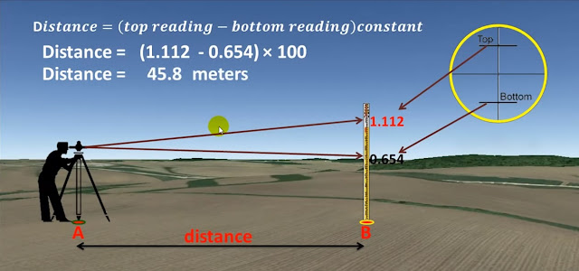 BNB Architects: How to Find Distance by Leveling Machine For Non Survey ...