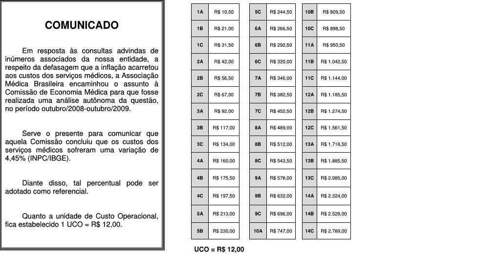 Antares Faturamento Médico / Odontológico : Aprendendo a calcular ...