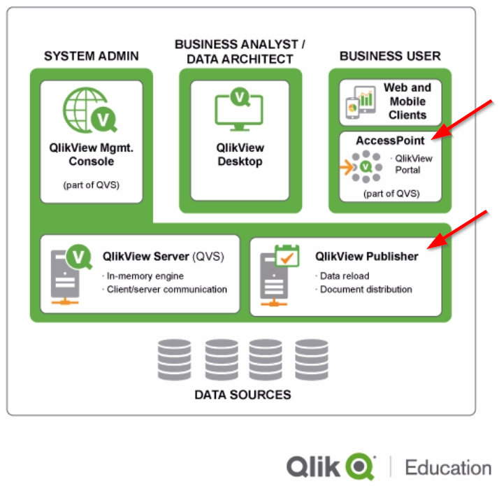 QlikView_Server_and_Publisher | Financial Reporting