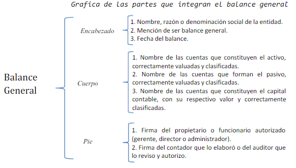 BLOG CONTABILIDAD: BLOG CONTABILIDAD "BALANCE GENERAL"