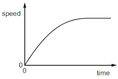 Physics 9702 Doubts | Help Page 161 | Physics Reference