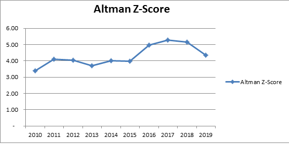 Stock Review – ARANK (7214) (A-RANK BHD) - 2 - IVKLSE | I3investor