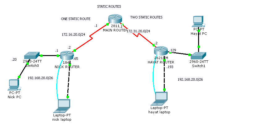 Basic Static Routes