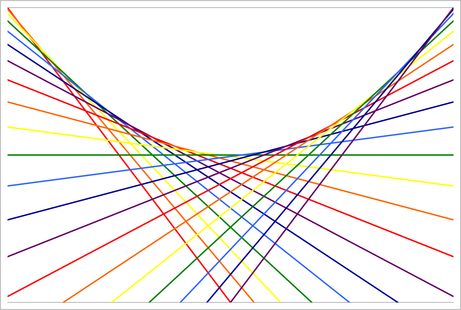 Parabolas In Rainbow