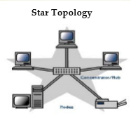 INFORMATION TECHNOLOGY AND COMPUTER STUDIES NOTES FOR JSS1 TO SS3 ...