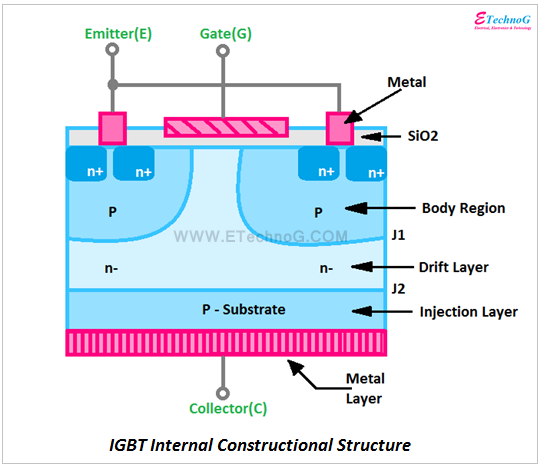 IGBT Symbol, Circuit, Characteristics, Constructional Diagram - ETechnoG