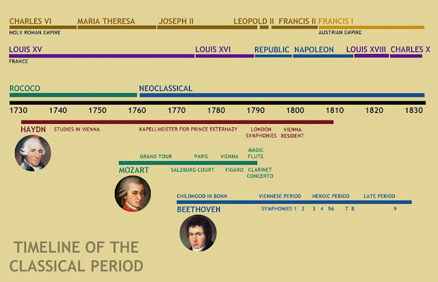 Something Classical: History