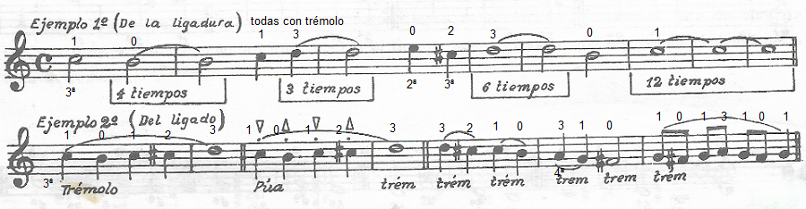 APRENDE A TOCAR: Bandurria