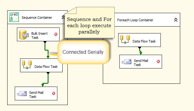 MSBI and SQL Server Interview Questions: Difference Between MSBI and SQL Server Interview Questions: Difference Between
