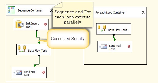 MSBI and SQL Server Interview Questions: Difference Between "Contol ...