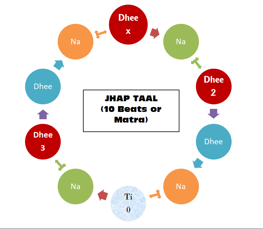 Tabla: Jhaptaal of 10 Matra of Tabla तबला झप ताल १० मात्रा