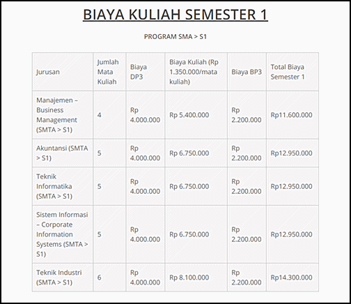 Kuliah sambil Bekerja? Bisa, BINUS Online Learning Solusinya! | Nia Haryanto's Blog
