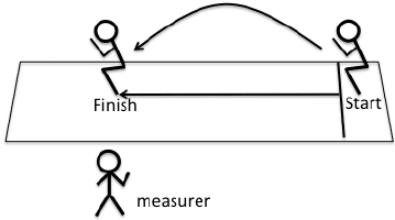 Motor Fitness Test in Test and Measurement in Sports