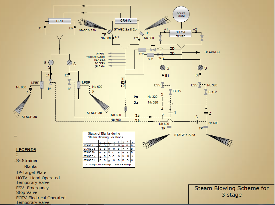 Cleaning Force Ratio Steam Blow at Bill Henson blog