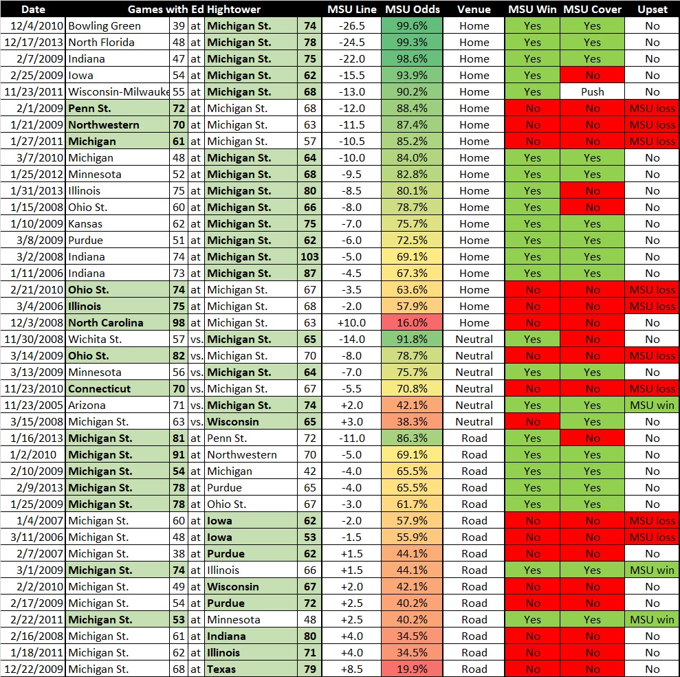 Michigan State Basketball Analysis: Does Bo Boroski Hate the Spartans ...