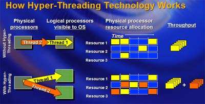 News in Proteomics Research: Does Hyper threading work in proteomics ...