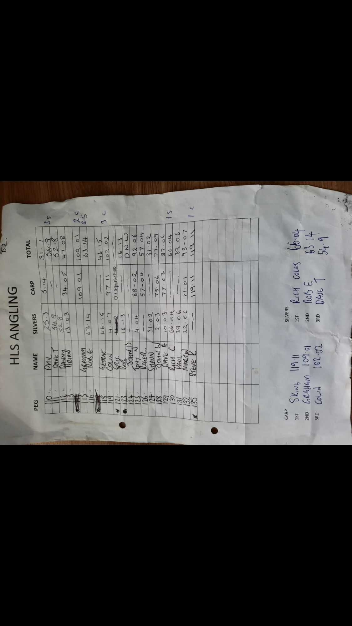 HLS Angling Club: 2021