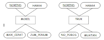 MORE INFO, MORE KNOWLEDGE: EERD (ENHANCED ENTITY RELATIONSHIP)