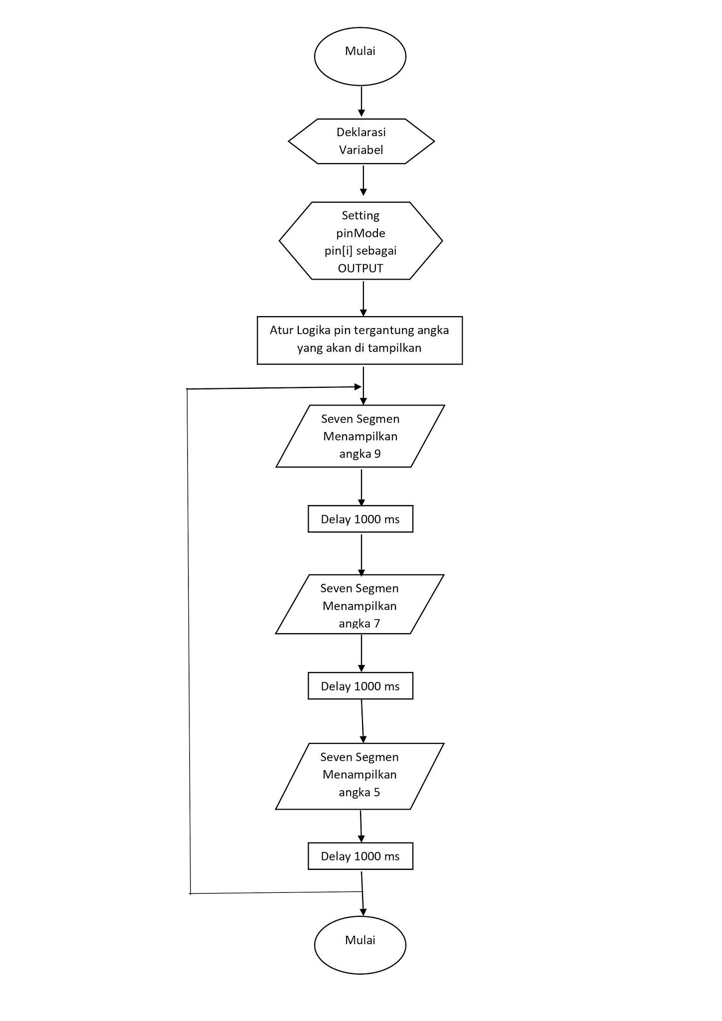 Praktikum Mikroprosesor & Mikrokontroler