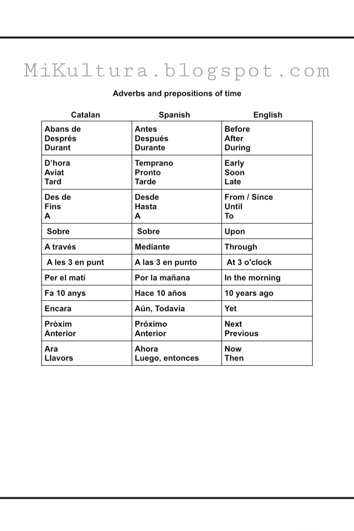 My notes: Catalan prepositions, adverbs of time and expressions of ...