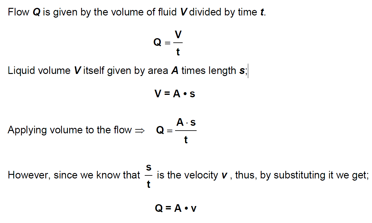 Basics of Flow measurement