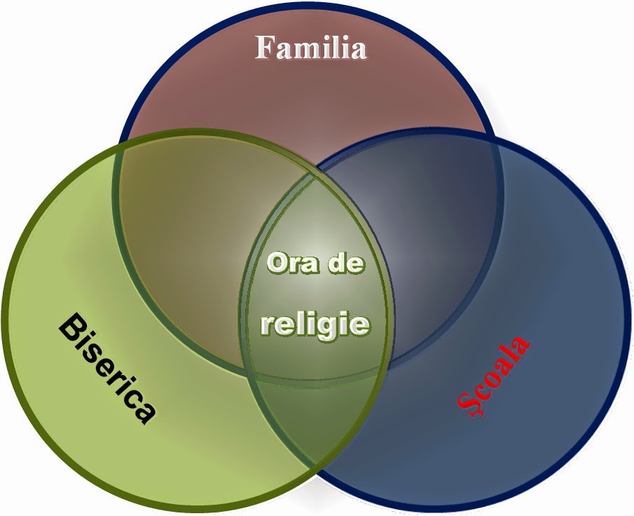 Profesori religie Calarasi: Model de CERERE pentru înscriere la ora de ...