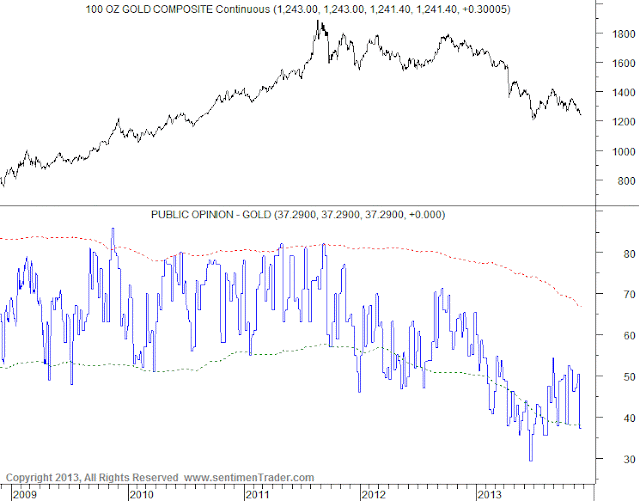 Gold Setting Up To Bottom; U.S. Dollar Setting Up to Crash (+3K Views ...